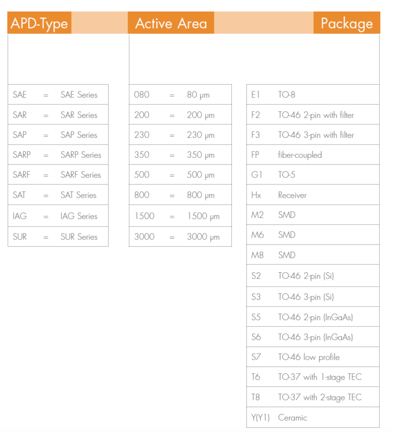 Si APD 波長250 – 1100nm シリコンタイプアバランシェフォトダイオード | レーザー機器 専門商社｜株式会社アルクゥズ ALQUZE Inc.