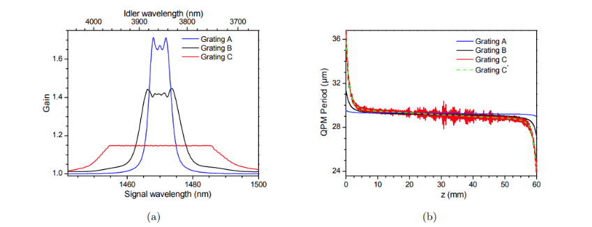 HC PHOTONICS CORP社 PPLN Chips/Custom PPLN | HCP/HC PHOTONICS CORP社 ...